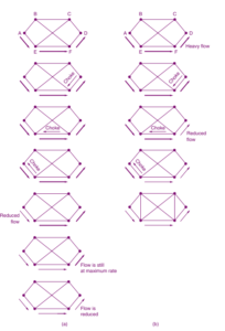 Congestion Control Algorithms - cmrtpoint