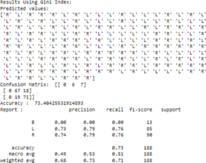 Implementation of Decision tree using sklearn and its parameter tuning ...