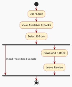 E-Book Management System - Software Engineering Lab - cmrtpoint