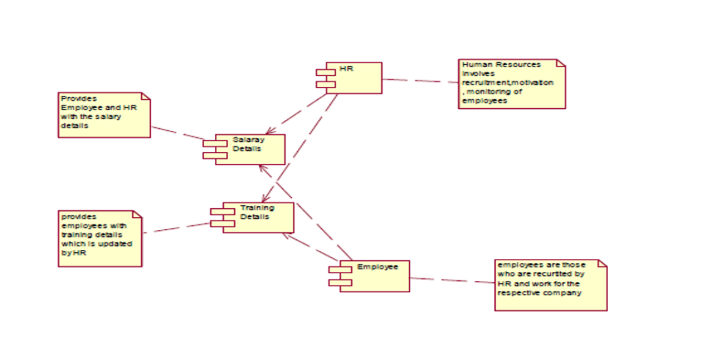 Software Personnel Management System - Software Engineering Lab - cmrtpoint
