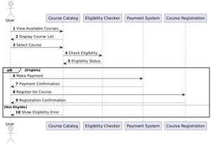 Online Course Reservation System - Software Engineering Lab - cmrtpoint