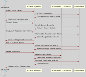 Online Exam Registration System - Software Engineering Lab - cmrtpoint