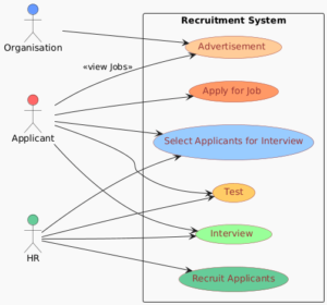 Recruitment System - Software Engineering Lab - cmrtpoint