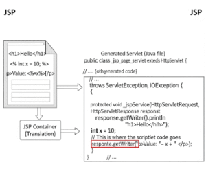 JSP Code Snippets - cmrtpoint