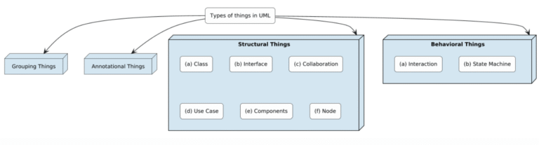 Basic structural modeling - cmrtpoint
